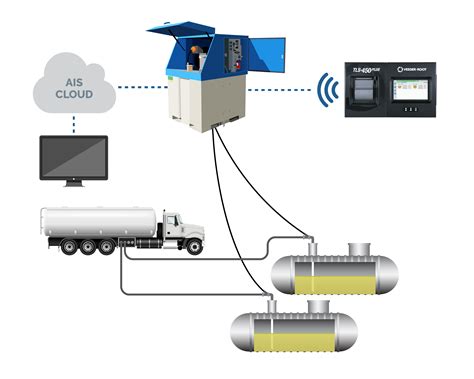 Additive Injection System Configurations Veeder Root