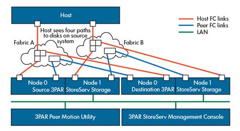 Document Display Hpe Support Center