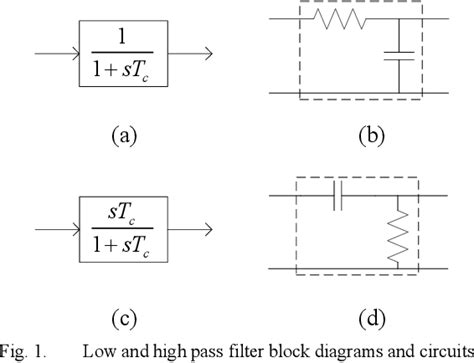 Figure 1 From Power System Transient Modeling And Simulation Using