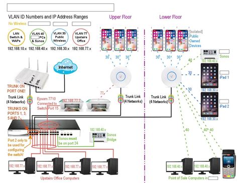 25 Draw The Diagram On Basic Network Configuration Nekitakekeli