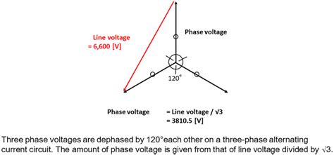 Vector Waves Of Phase And Line Voltages Download Scientific Diagram