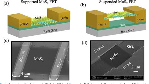Figure 1 From Low Frequency Noise In Supported And Suspended Mos2 Transistors Semantic Scholar