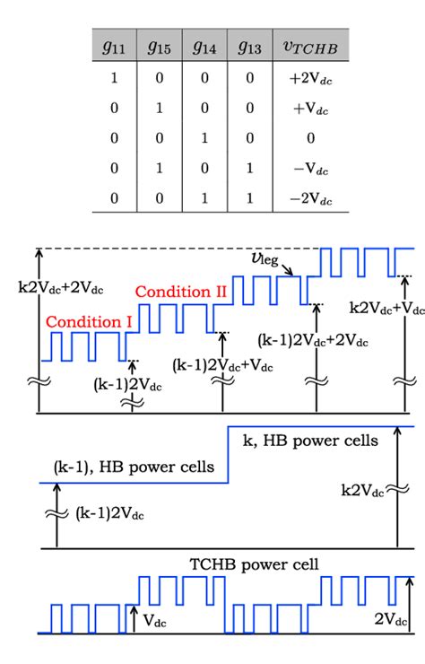 Table V From A Hybrid Symmetric Cascaded H Bridge Multilevel Converter Topology Semantic Scholar
