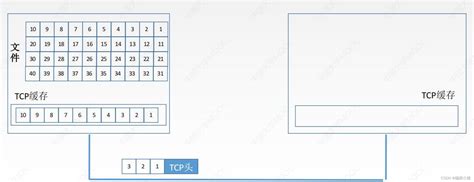 计算机网络之传输层tcp udp协议