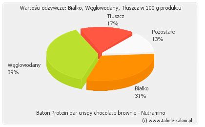 Ile Kcal Ma Baton Protein Bar Crispy Chocolate Brownie Nutramino