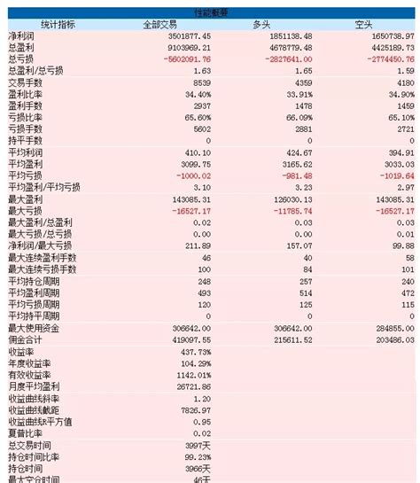 求python策略开发基础模块交易绩效分析报表 发明者量化