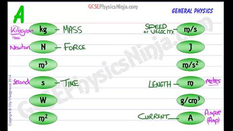 The Quantities And Units Used In Physics Gcse Youtube