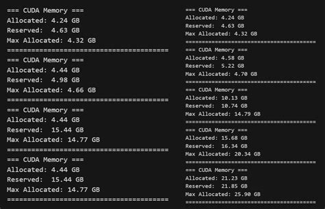 Extra Gpu Usage On Custom Qwen2 Vl Vision Pytorch Forums
