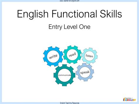 Functional Skills English Entry Level 1 Teaching Resources