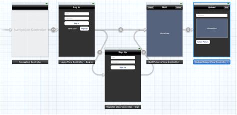 How To Easily Create A Web Backend For Your Apps With Parse Kodeco
