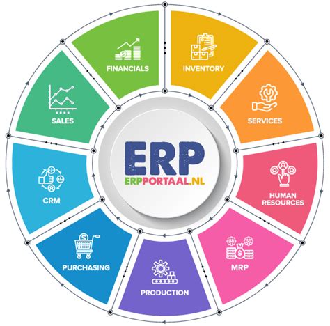 Erp Portaal Image