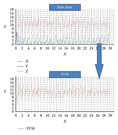 Preprocessing Convert Raw Data To Svm Value Download Scientific Diagram