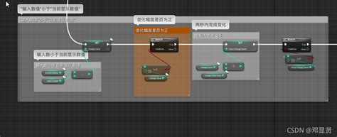使用ue4做一个可以显示任意数字变化的计数器方法ue4 Tick 计数器 Csdn博客