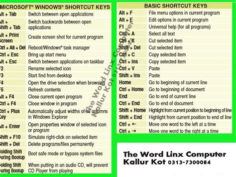 Computer E Learnings Guidance All Free Microsoft Windows And Office Shortcut Keys