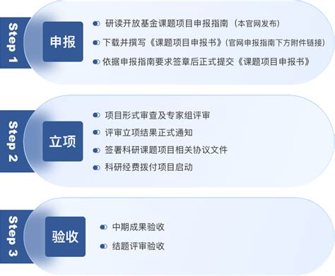 Sti数字医疗实验室 项目流程