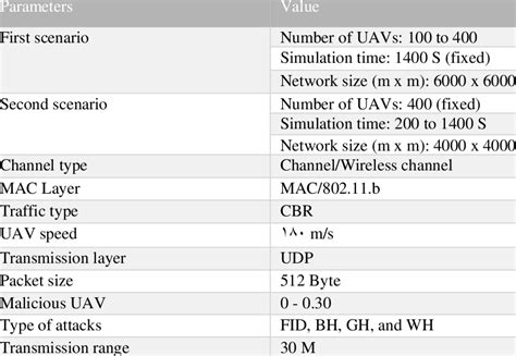 setting of simulation parameters download scientific diagram