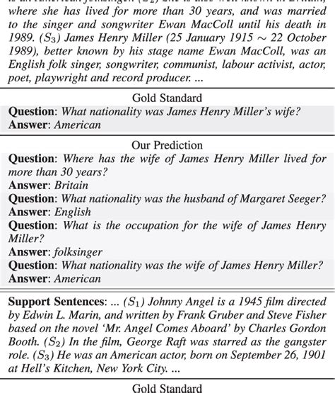table 1 from multi hop reasoning question generation and its