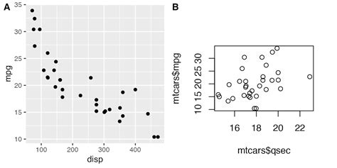 Introduction To Cowplot • Cowplot