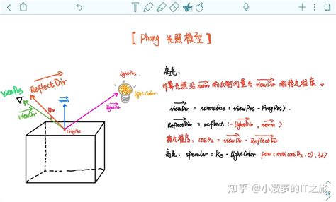 入门shading，详解blinn Phong和phong光照模型 知乎