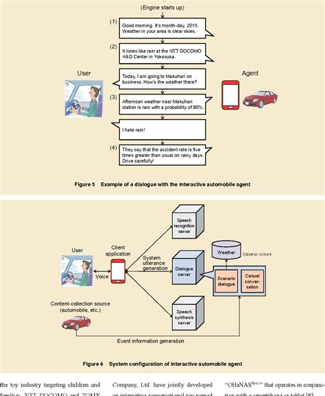 Uchida Method Semantic Scholar