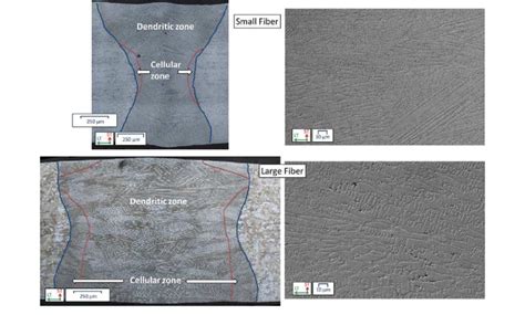 Dendritic And Cellular Zones In The Welds Determined From Optical