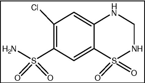 Figure 1 From Development And Validation Of Double Divisor Ratio Spectra Derivative