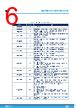 NUCLEO G0B1RE Datasheet 6 7 Pages STMICROELECTRONICS STM32 Nucleo 64
