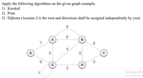 Solved Apply The Following Algorithms On The Giv Solutioninn