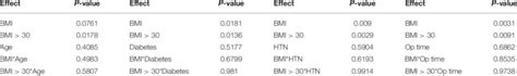 Fixed Effects For Multivariate Models With Interaction Terms Download Scientific Diagram