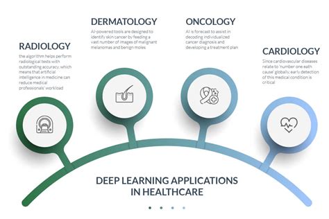 Can Deep Learning Be Used In Healthcare