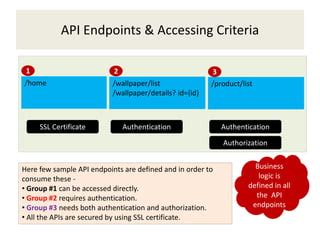 Web Api Gateway Ppt