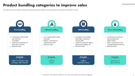 product bundling powerpoint ppt template bundles ppt sample