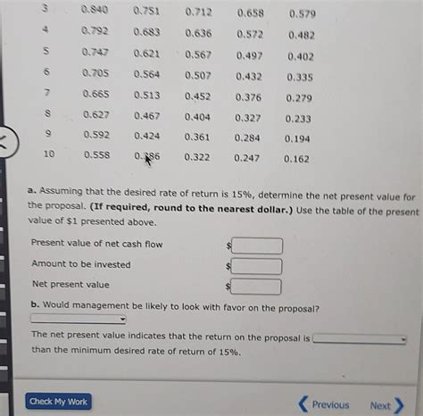 solved net present value method the following data are