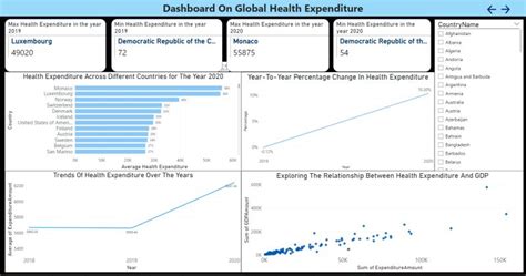Dhanshree Soni On Linkedin Powerbi Dataanalytics Businessanalytics