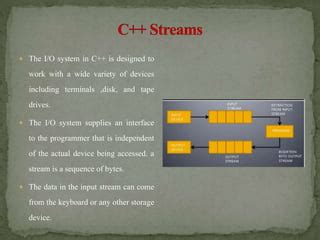 Managing Console Input PPT
