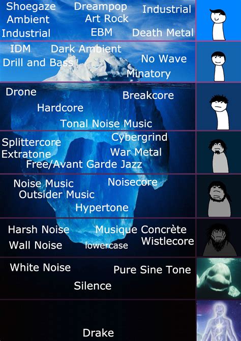 Music Theory Iceberg Ricebergcharts Vrogue Co