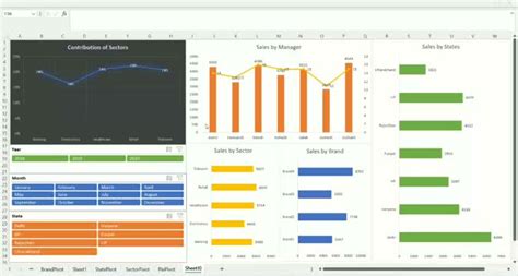 Tumpilli Pavan On Linkedin Excited To Showcase My Latest Project A Dynamic Sales Dashboard