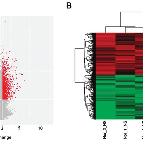 Expression Profile Of Mrna In Psoriasis A Volcano Plot Of Download Scientific Diagram