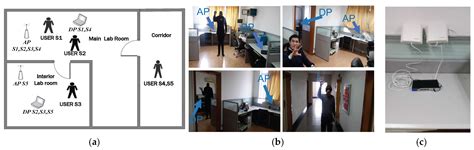 WiGeR WiFi Based Gesture Recognition System