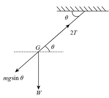 Chapter 13 Question 60P Solutions For Hibbeler S Engineering Mechanics