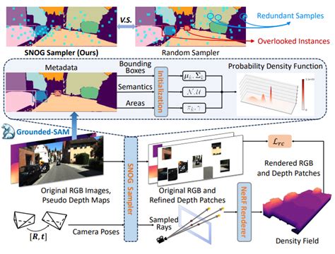 Vipocc Leveraging Visual Priors From Vision Foundation Models For Single View 3d Occupancy