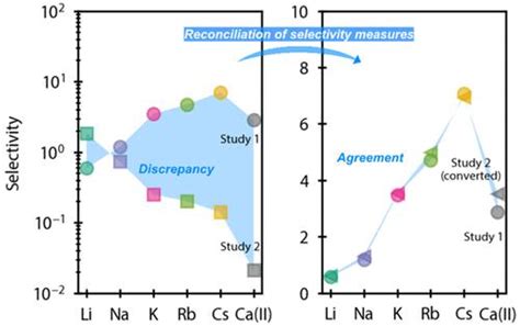 离聚物中的聚结阳离子选择性方法acs Energy Letters X Mol