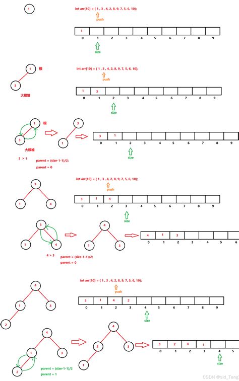 二叉树的顺序结构和实现 堆（heap）堆 左移 子节点 Csdn博客