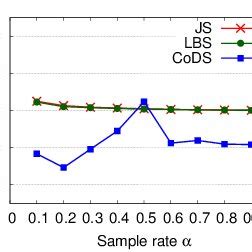Global Sample Size Error Download Scientific Diagram