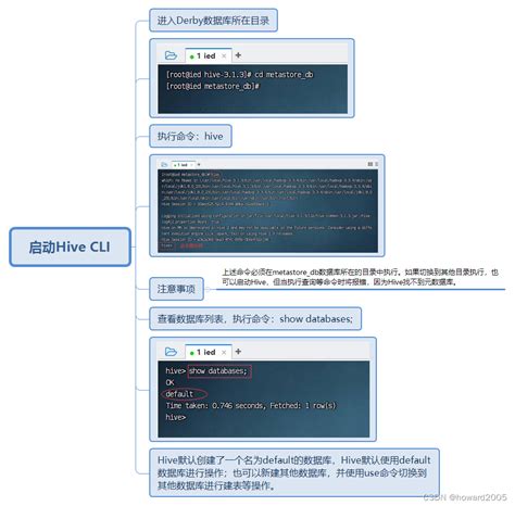 Hive安装配置 内嵌模式hive如何设置内嵌模式 Csdn博客