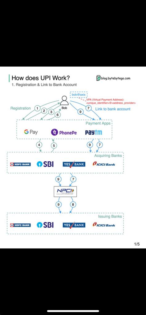 Mohammed Abdul Raheem Khan On Linkedin Alexxu Smartpayments India