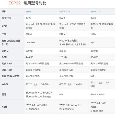 ESP32 C3 开发板 ESP32 SuperMini 开发板 ESP32开发板 wifi 蓝牙 阿里巴巴
