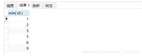 Mysql中查询和删除重复行查询库存表中的书号和库存状态列要求消除重复行 Csdn博客