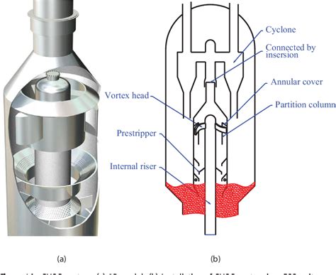 Figure 19 From A Historic Review On Randd Of Chinas Fcc Riser Termination Device Technologies