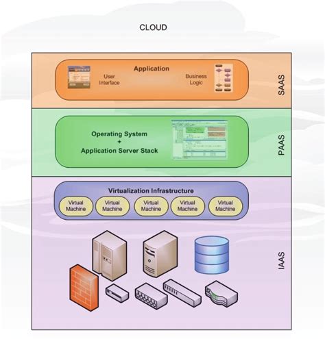 Ontology Of Cloud Computing Download Scientific Diagram